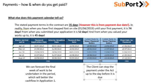 Sub-contractors, Payments, Applications and Cashflow! - C-Link