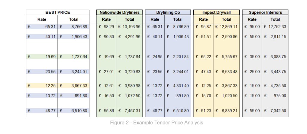 The Future of Quantity Surveying: Tender Analysis using AI & ML - C-Link