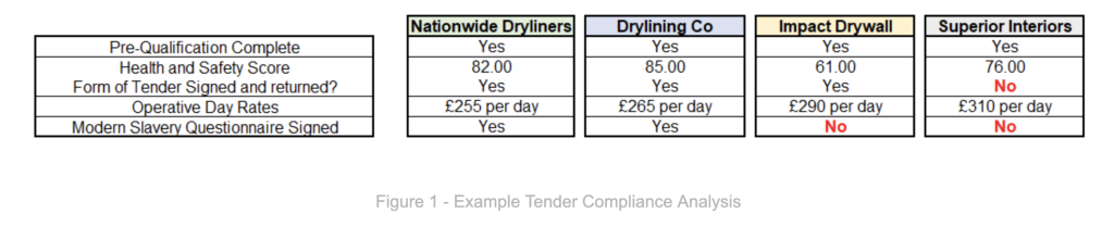 The Future of Quantity Surveying: Tender Analysis using AI & ML - C-Link