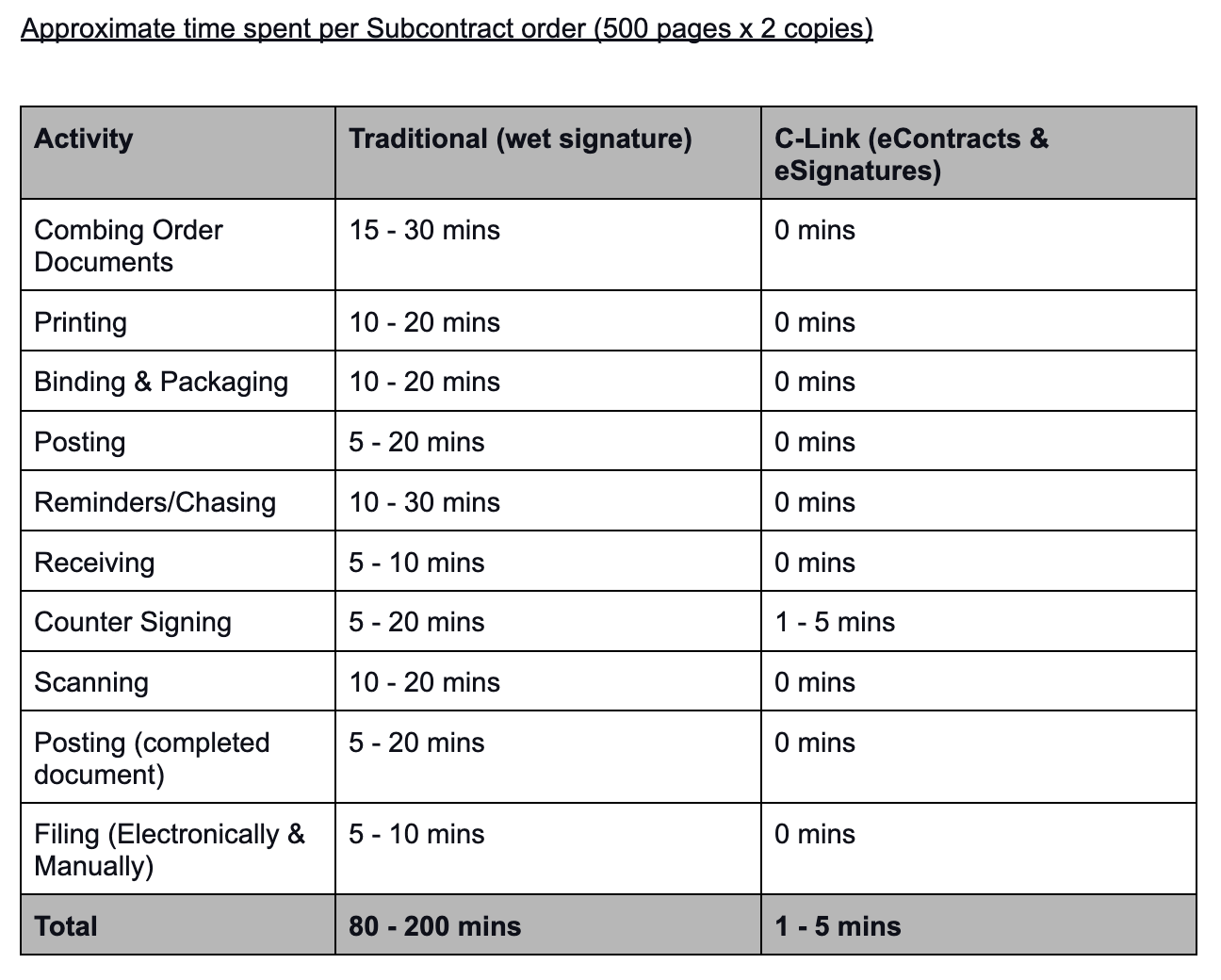 History of the Signature: Death of the Quill & Birth of eSignatures - C ...
