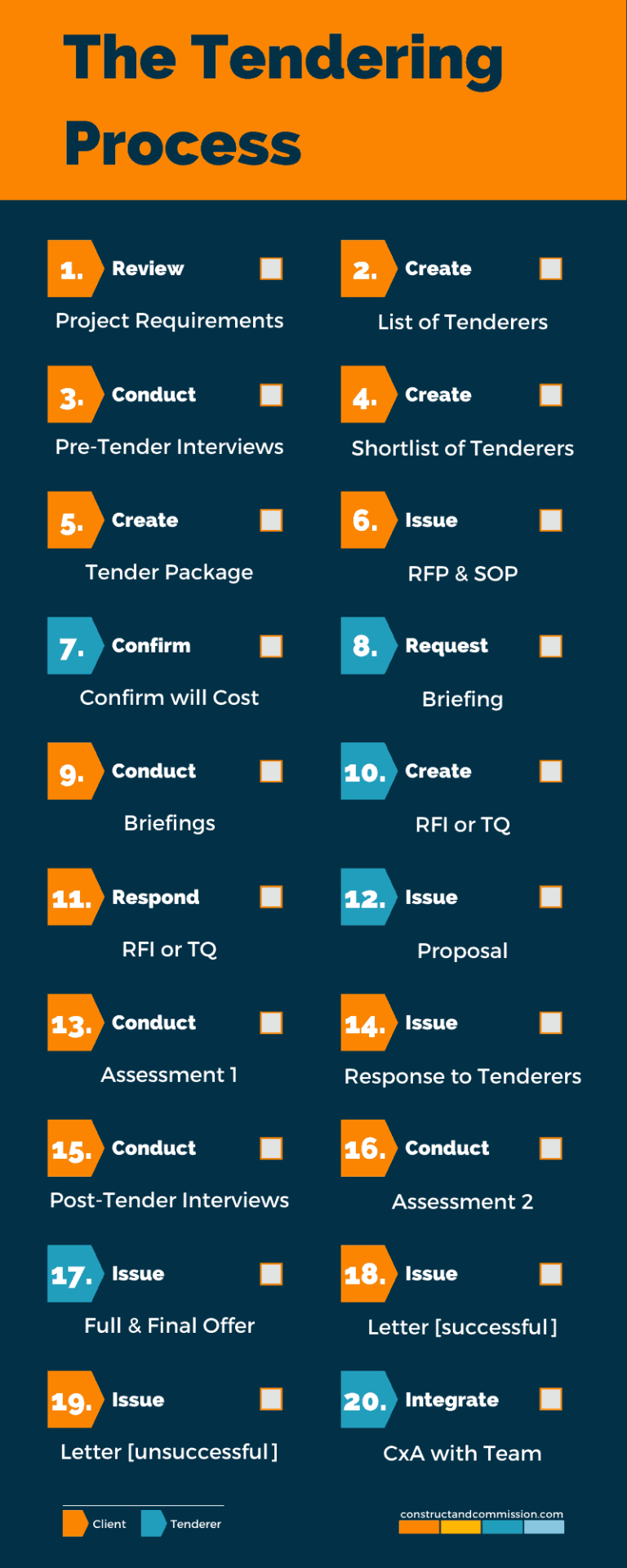 What does Tendering mean in the construction industry? - C-Link
