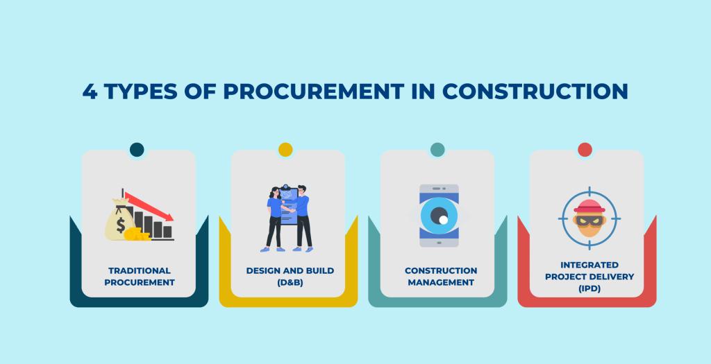 Choosing the right procurement methods in construction - C-Link